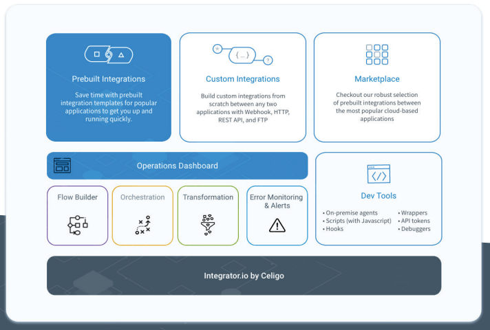 Connect Applications And Automate Business Processes With Acumatica